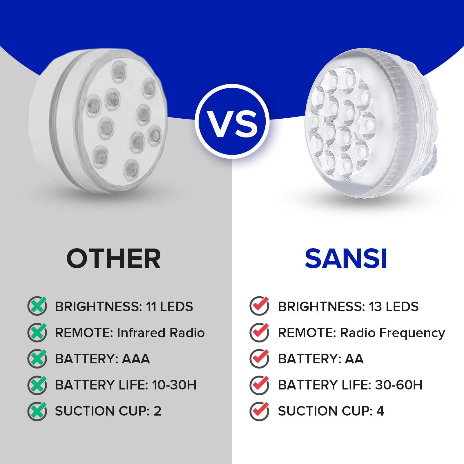 SANSI RGB Pool Lights with 16 Colors RF Remote, IP68 Waterproof Underwater Pond Lights with Magnet and Suction Cups, Tub Lights for Fish Tank Courtyard Inground Aboveground Pool Holiday Party, 2-Pack
