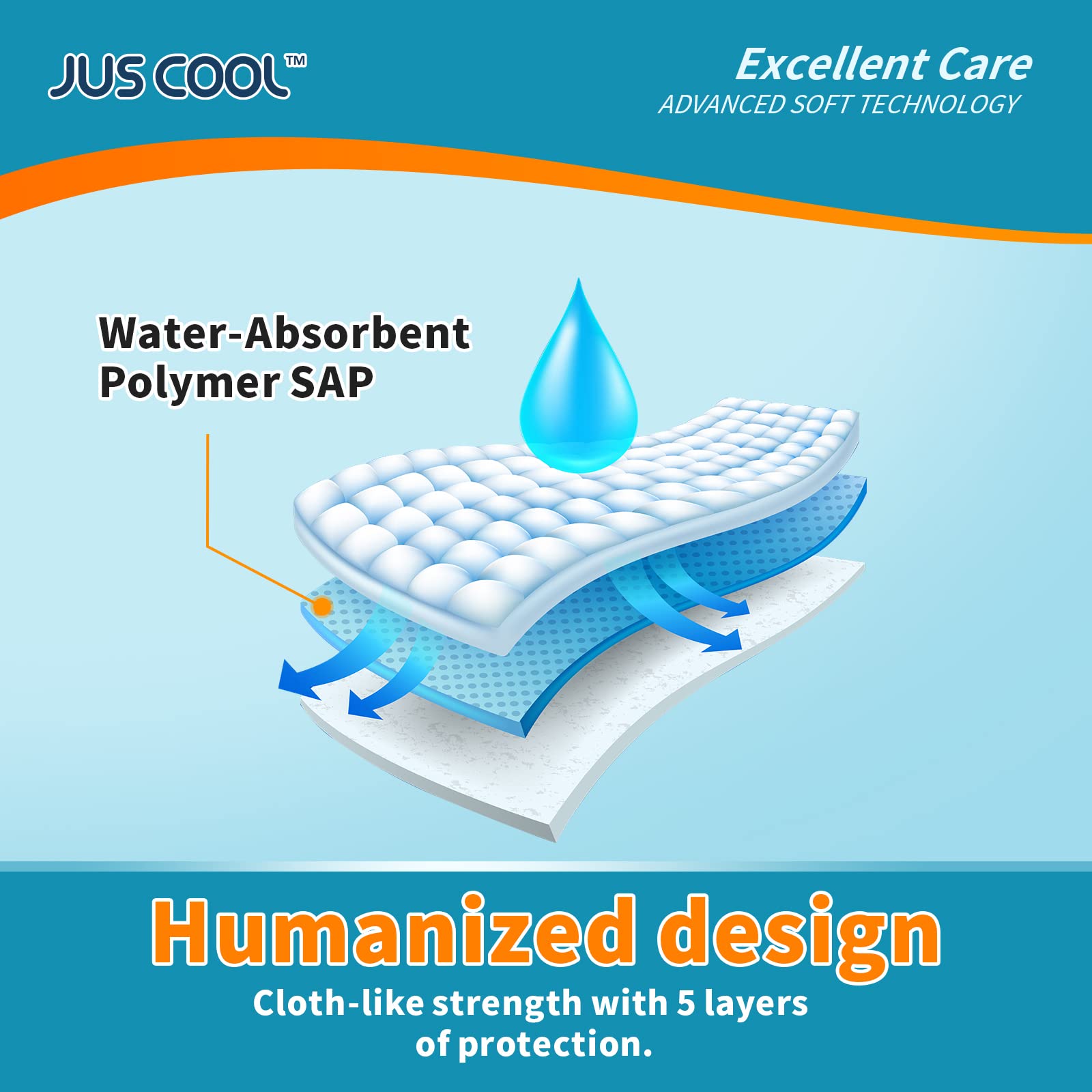 JUS COOL Baby Disposable Changing Pads, 13βx 18β(200+1 Count) Underpads Portable Diaper Changing Pads, Soft Bed Pads Ultra Absorbent and Waterproof