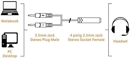 V-8 Mic + Audio Splitter for Computer 3.5mm Female to 2 Dual 3.5mm Male Y Splitter Cable Smartphone Headphone Headset to Computer PC (Black)