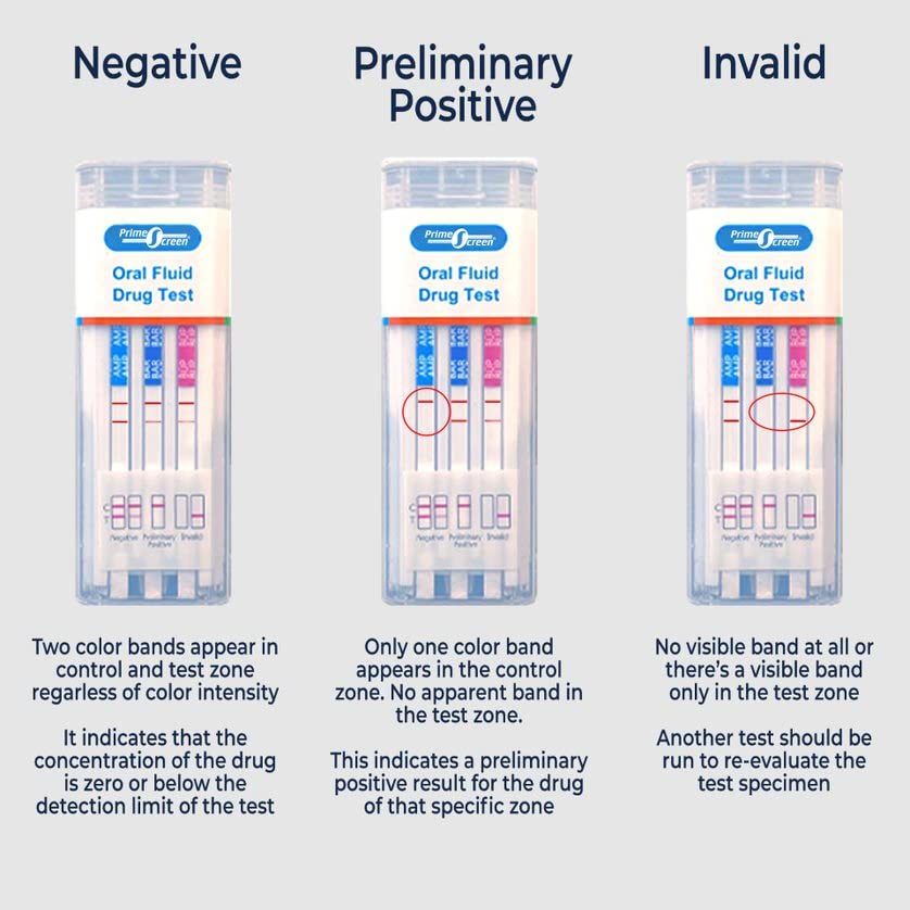 Prime Screen [25 Pack] 10 Panel Saliva Oral Fluid Test Kit, E&I Exempt for Employment Workplace and Insurance Use (AMP, BAR, COC, MDMA, MET, MTD, OPI, OXY, PCP, THC) - QODOA-10106