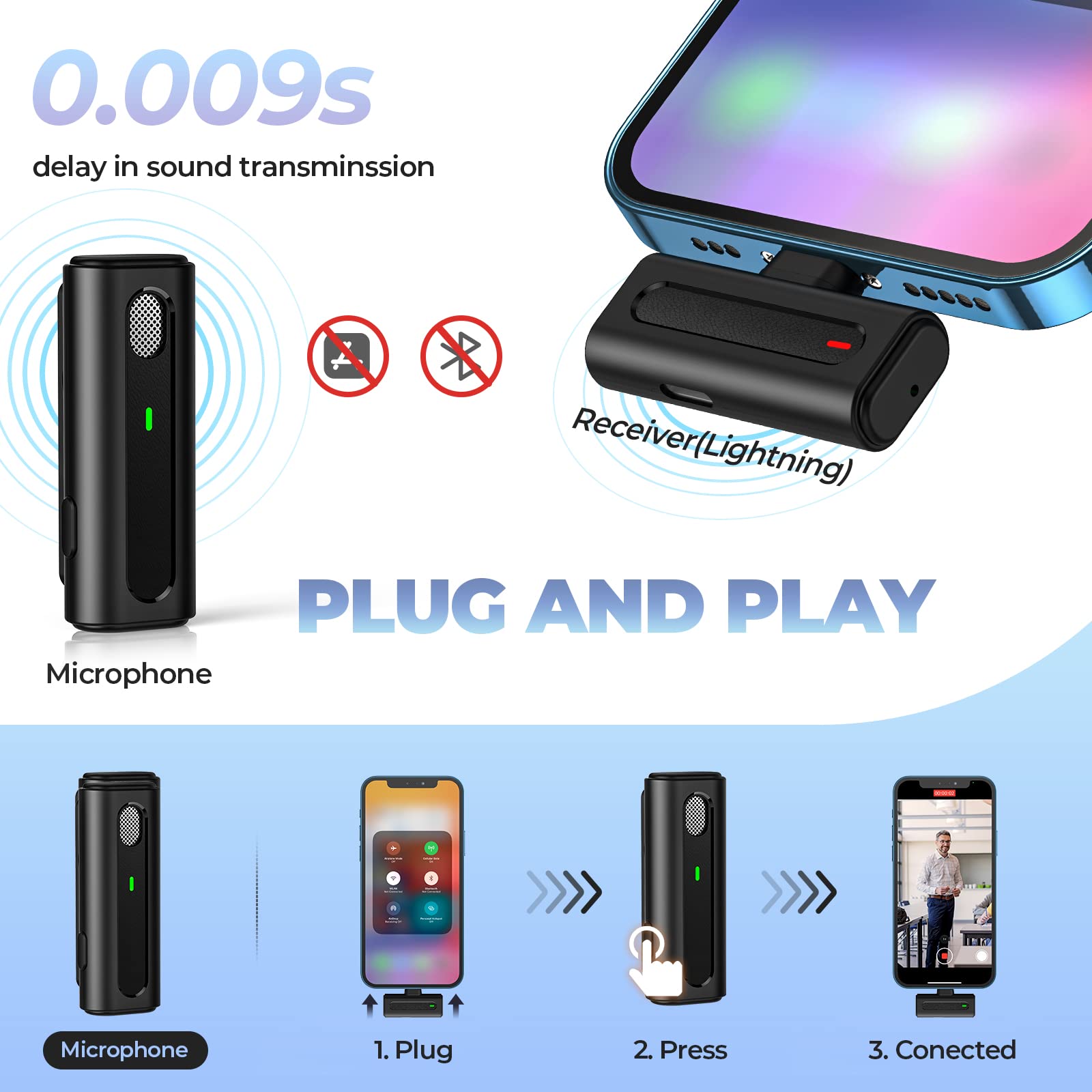 JSSEVN Wireless Lavalier Microphone, Plug-Play Wireless Mic Compatible with iPhone iPad, Auto Sync Noise Reduction Mic for Recording, YouTube, Facebook Live Stream, NO APP or Bluetooth Needed