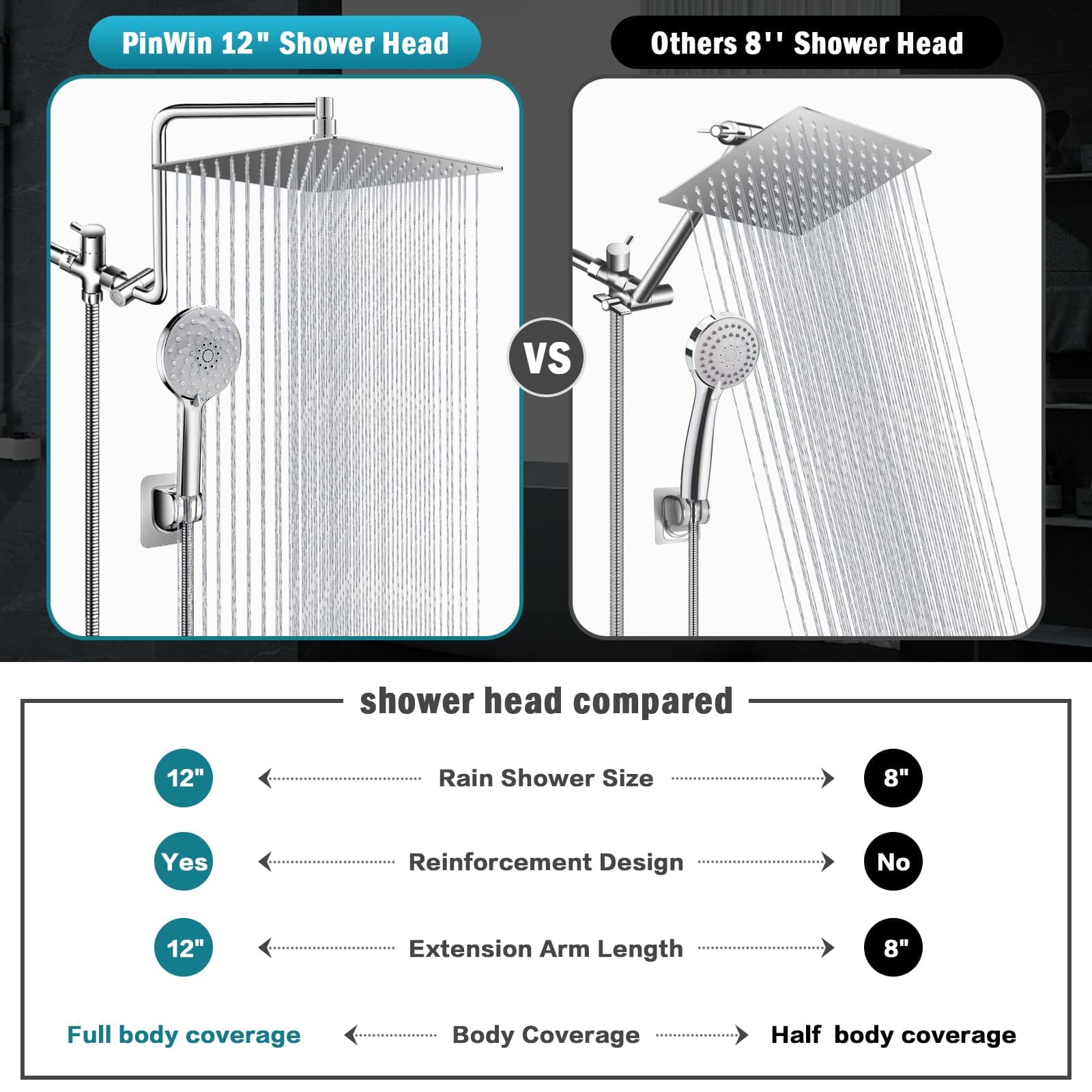 PinWin Shower Head, Upgraded Dual Rain Shower Head with Adjustable Extension Arm, 6-Setting Handheld Combo, Powerful High-Pressure Spray Against Low Pressure Water (12-Inch Showerhead Set, Chrome)