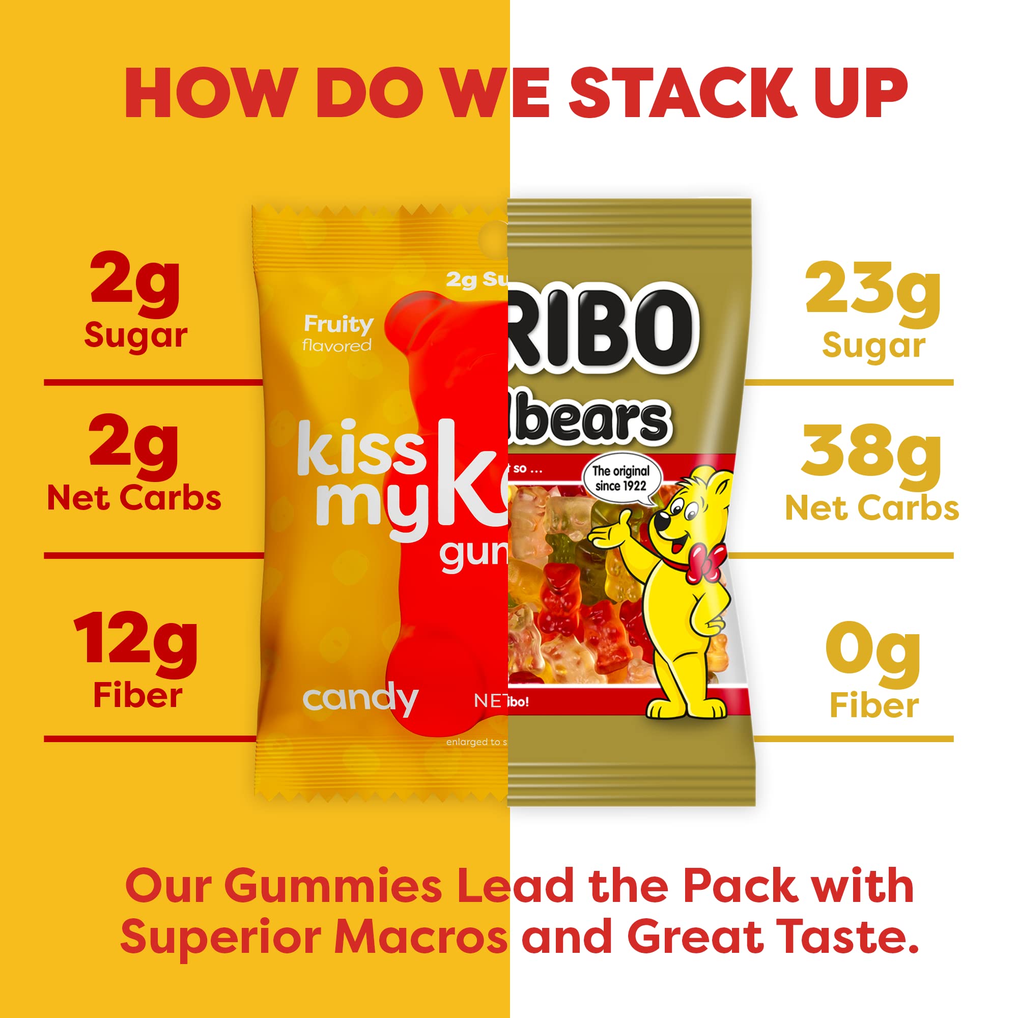 Kiss My Keto Gummies Candy – Low Carb Candy Gummy Bears, Keto Snack Pack – Healthy Candy Gummys – Sugar Free Gummy Bears, Keto Gummy Bear Candy – Keto Gummy Bears (12-pack)