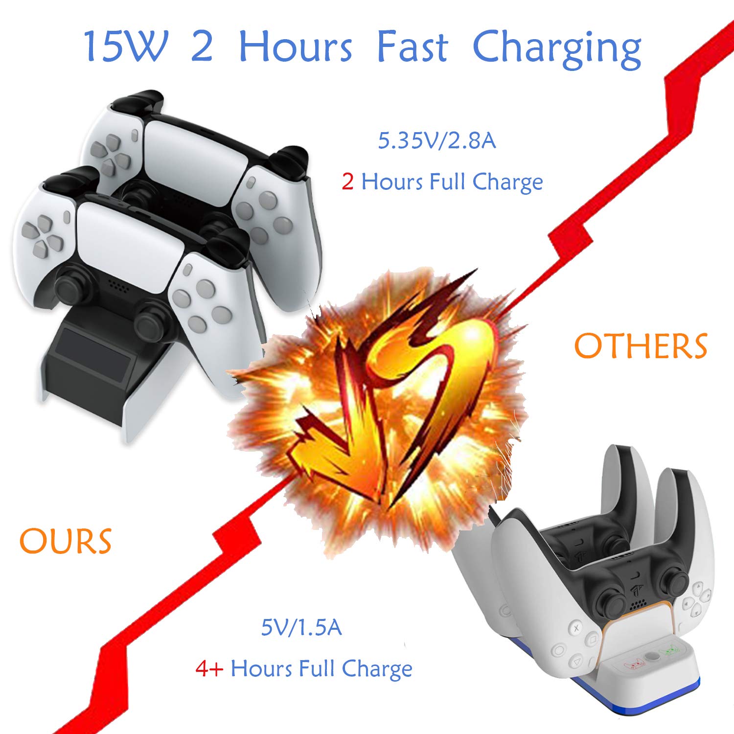 JLMAX PlayStation 5 Dual Charge PS5 Charging Station for Two Dualsense PS5 Controllers - PlayStation 5