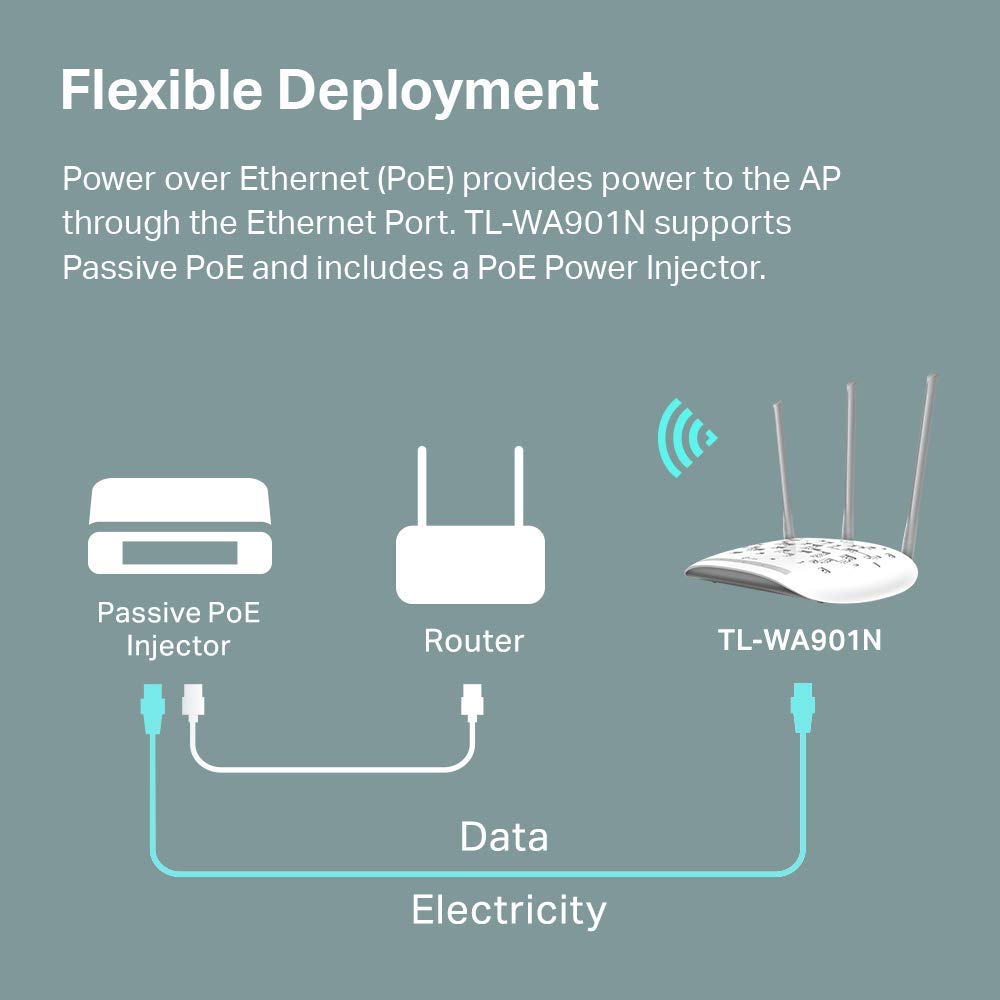 TP-Link Wireless Access Point TL-WA901N | 2.4Ghz N450 Desktop WiFi Bridge | Supports AP/Multi-SSID/Client/RE Mode | 3 Fixed Antennas | Passive PoE w/ Free PoE Injector (Renewed)
