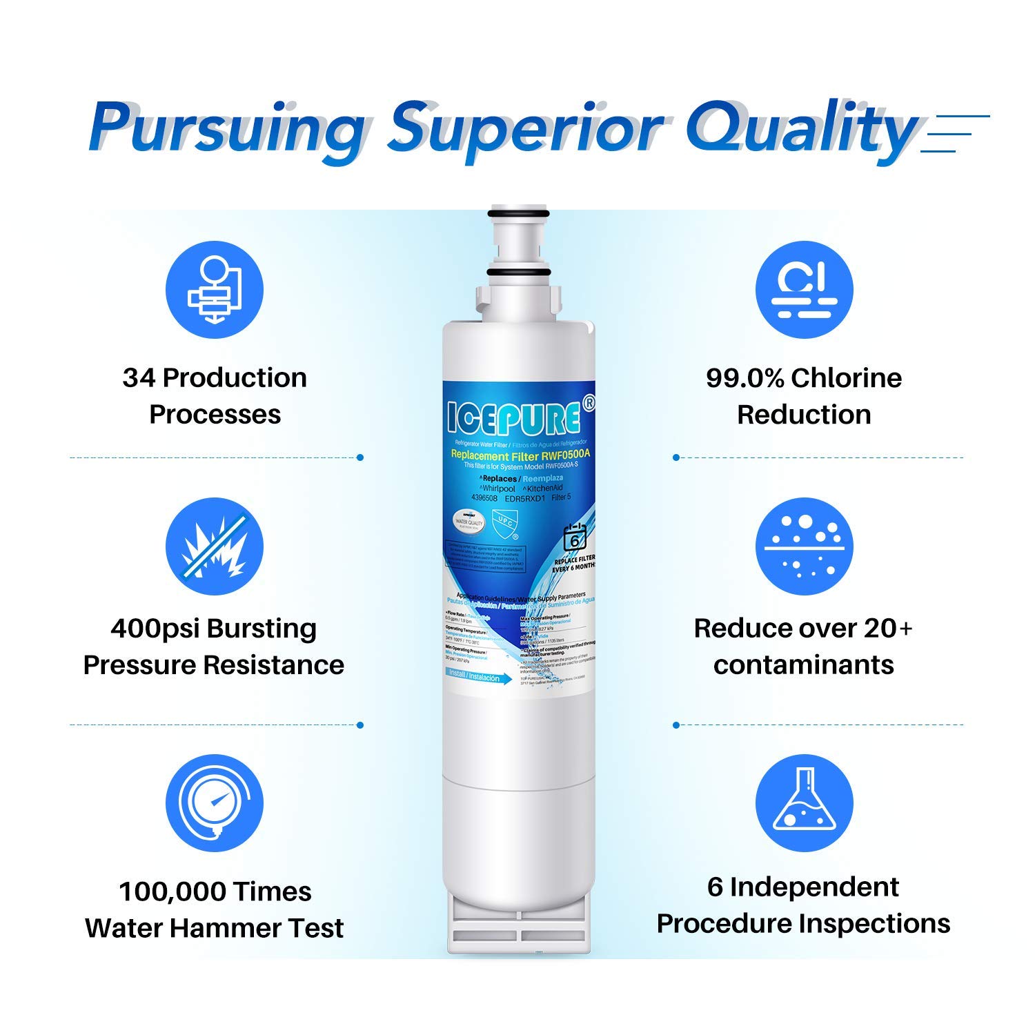 ICEPURE 4396508 Refrigerator Water Filter Compatible with Whirlpool 4396508, 4396510, Filter 5, EDR5RXD1, NL240V, WFL400, LC400V, 4392857, RWF0500A 1PACK