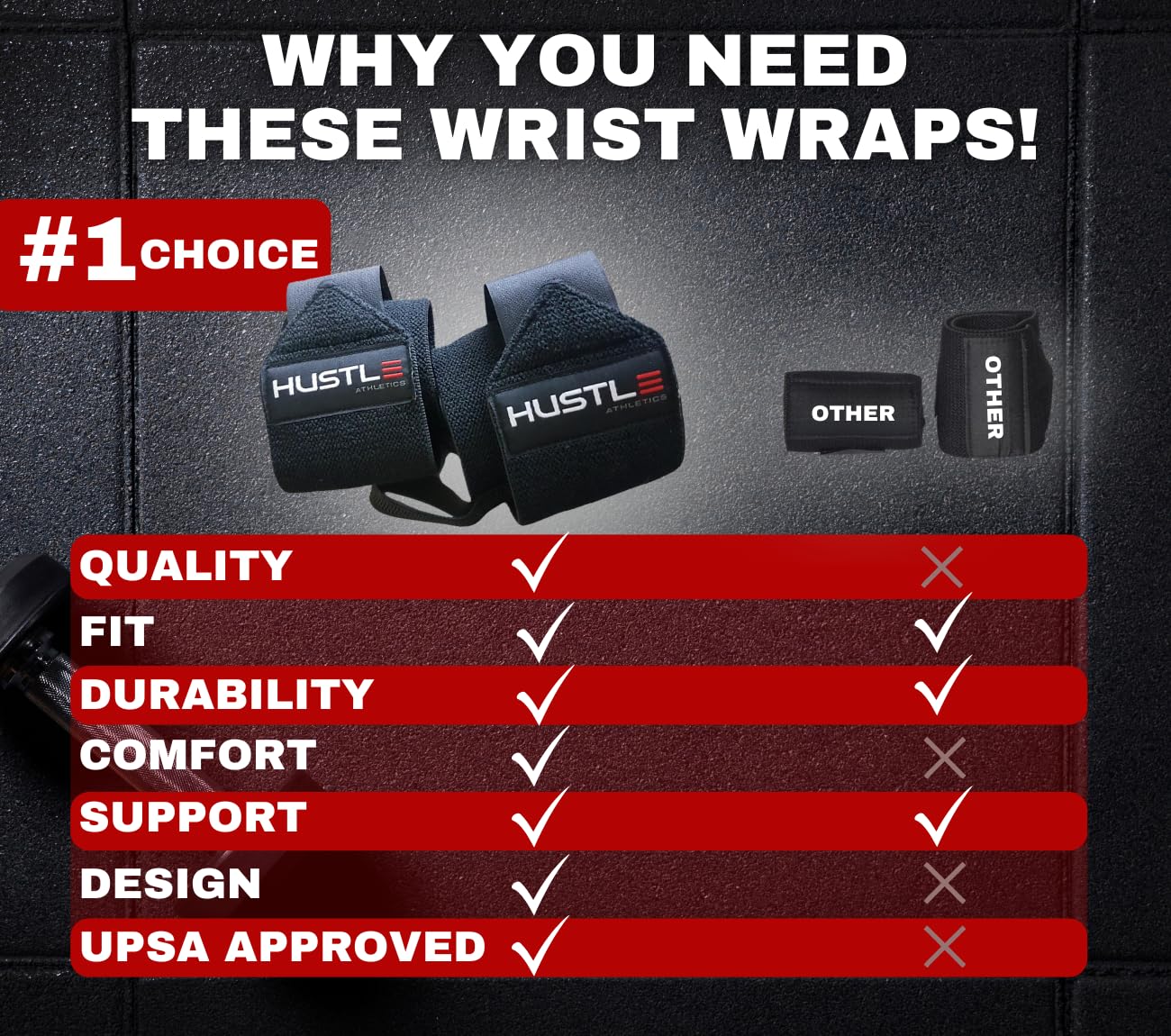 Hustle Athletics Wrist Wraps - USPA Approved Best Weightlifting Support (Professional Competition Grade Wrap) - Brace Your Wrists to Push Heavy, Avoid Injury & Improve Your Workout - for Men & Women