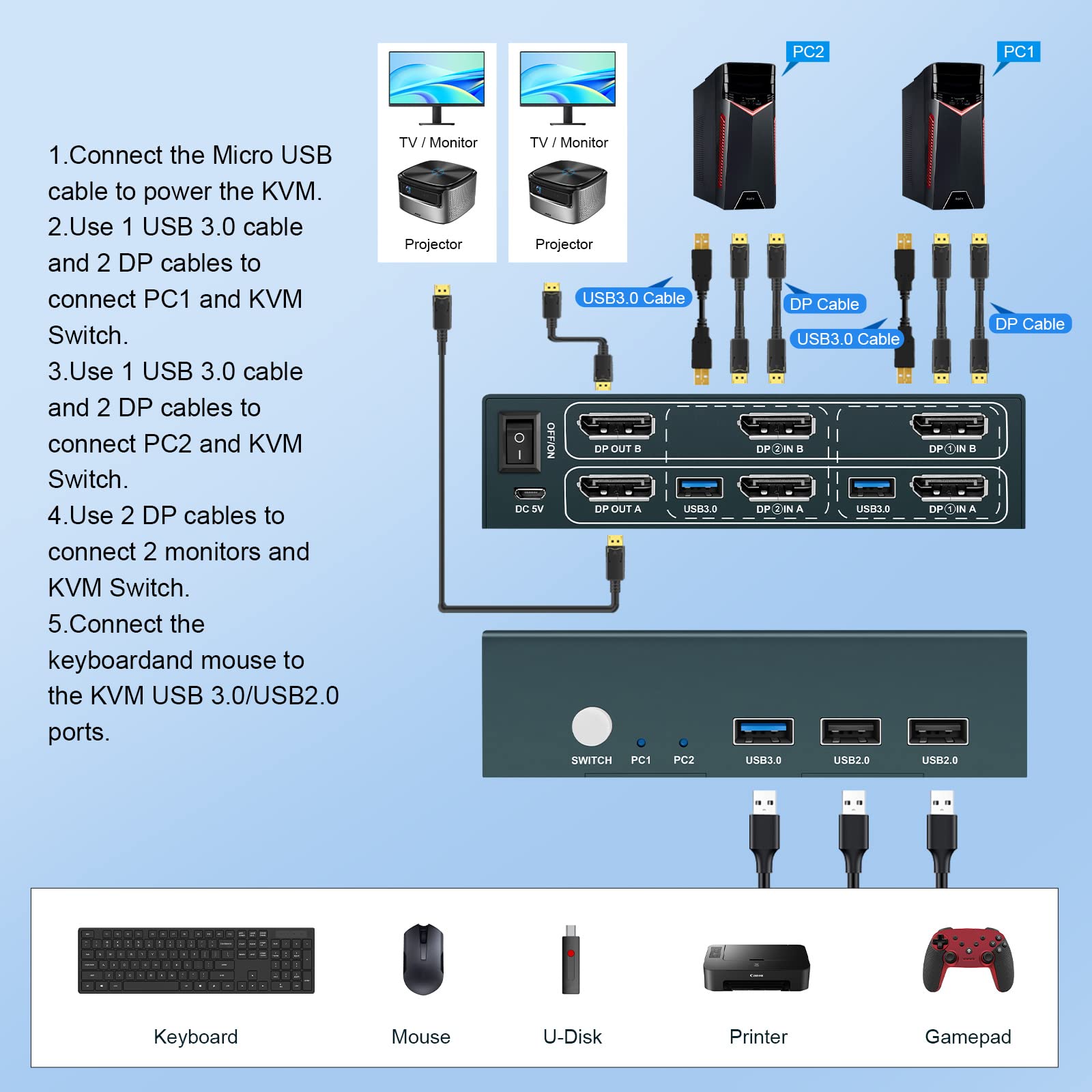 USB 3.0 KVM Switch Dual Monitor DisplayPort 4K@60Hz, 2 Port DP KVM Switch 2 Monitors 2 Computers with USB 3.0 Port, Support Button Switch 2 PCs Share USB Devices, with 4 DP Cables and 2 USB3.0 Cables
