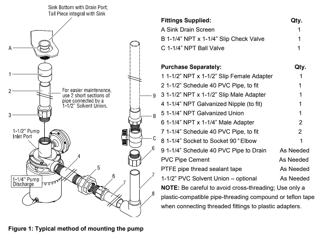 K2 Pumps UTS03301K 1/3 HP Compact Utility Sink Pump System