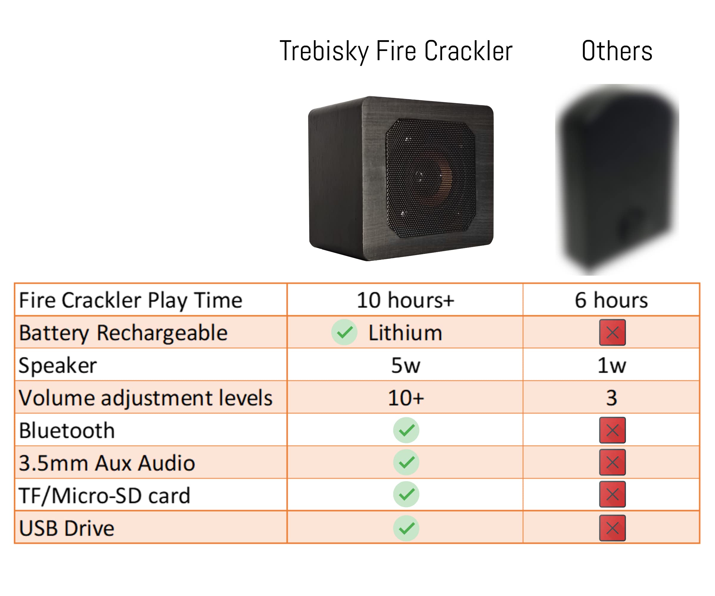 Trebisky Fire Crackler Sound System Comfort Crackling Sound Effect Marker Rechargeable Portable Bluetooth Speaker for Electric Gas Fireplace Soothing White Noise Machine (Black)