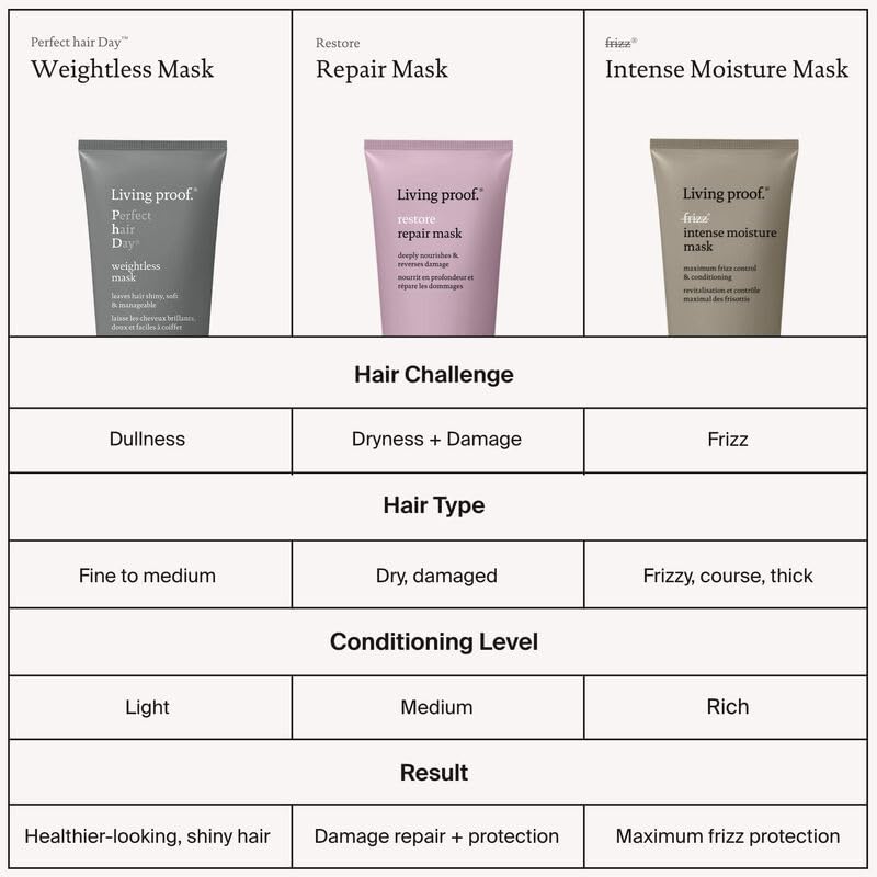 Living proof No Frizz Intense Moisture Mask, New Formula