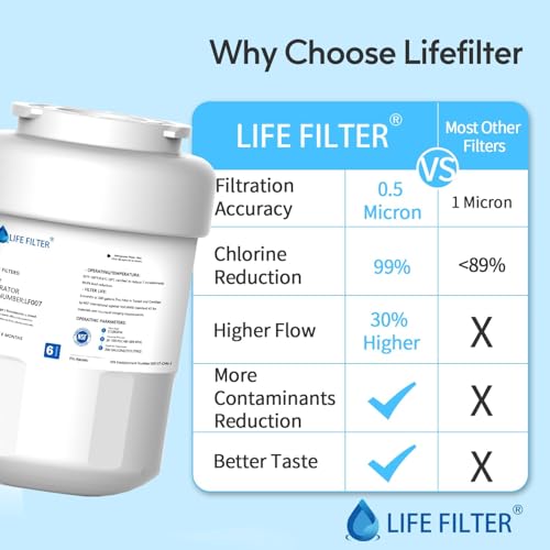 Lifefilter Replacement for MWF Refrigerator Water Filters, MWFP, HDX FMG-1, MWFA, GWF, GSE25GSHECSS, WFC1201, RWF1060, 197D6321P006, 9991, PC75009(3 Pack)