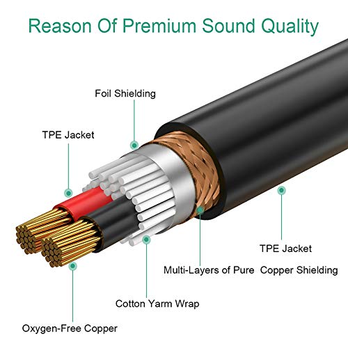 JOMLEY Mini XLR to XLR Cable, 3 Pin Mini XLR Female (TA3F) to Regular XLR Male Pro Lapel Microphone Cable - 3.3ft