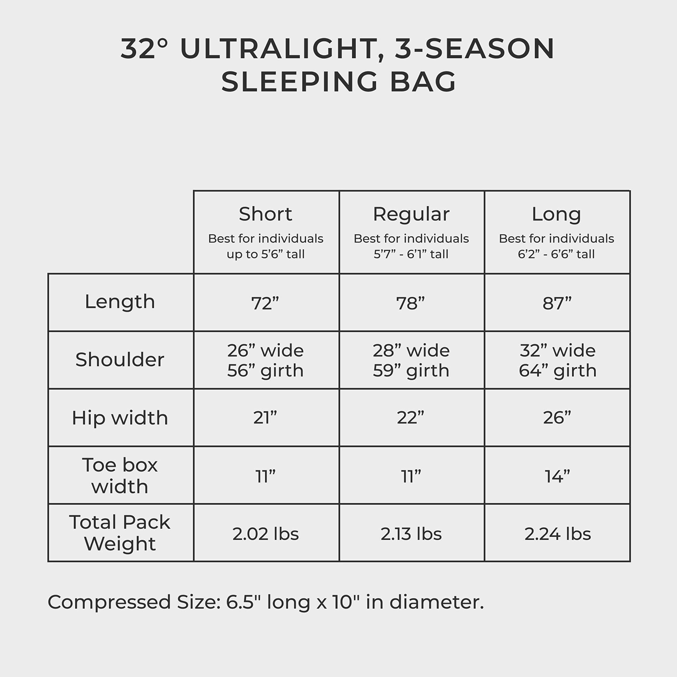 Hyke & Byke Shavano 32 F Hiking & Backpacking Sleeping Bag - 3 Season, 650FP Duck Down Sleeping Bag - Ultralight - Black - 78in - Regular