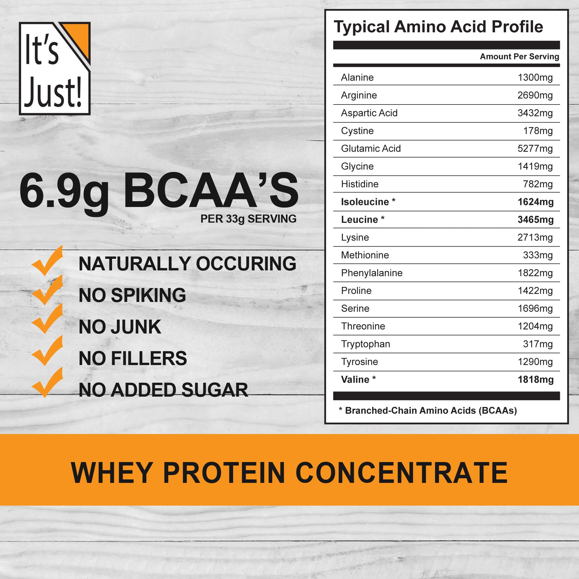 It's Just! - 100% Whey Protein Concentrate, Made in USA, Premium WPC-80, No Added Flavors or Artificial Sweeteners (Original/Unflavored, 20oz)