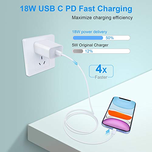 Type C Charging Block iPhone Charger Box for iPhone SE 14 13 12 Pro/14 Pro/11 Pro Max/XS/XR/X/8, Samsung Galaxy S23 S22 J7 A53 A32 A12 A02s A52 A71 A51 A42 5G, Pixel 6 USB Wall Plug Charger Cube Brick