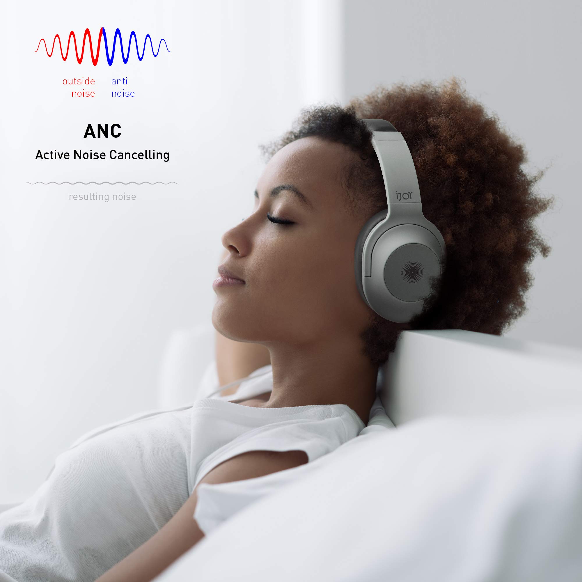 iJoy Hypnotic Active Noise-Cancelling Headphones-Wireless Over Ear Bluetooth Headphones with 5.0 High Connectivity- Over-Ear ANC Headset Rich HQ Sound& Deep Bass- 35 Hour Battery- Backup 3.5mm Cable