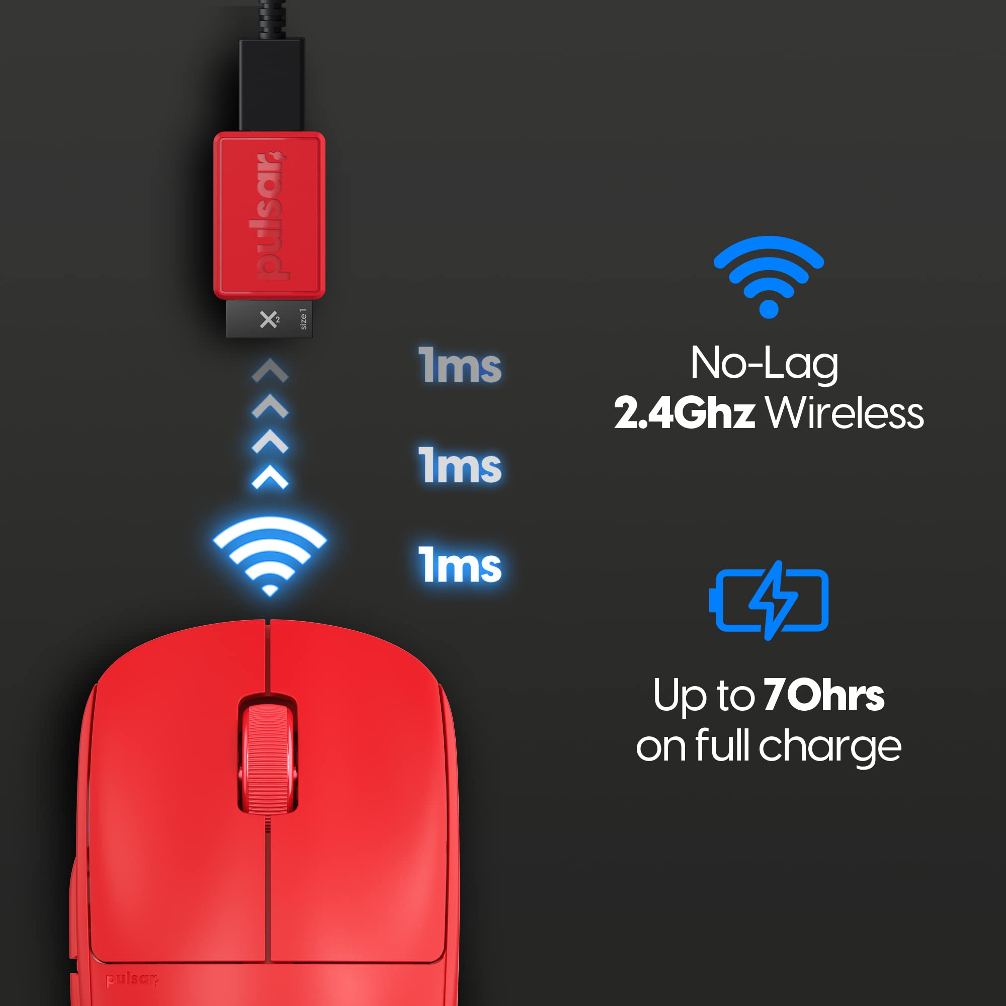 Pulsar Gaming Gears X2 Mini Wireless Gaming Mouse, Ultra Lightweight 1.83 oz (52 g), Symmetrical, 2.4 Ghz 1 ms, 26000 DPI, Optical Sensor PAW3395, TTC Gold Encoder (Mini, Wireless, Red)