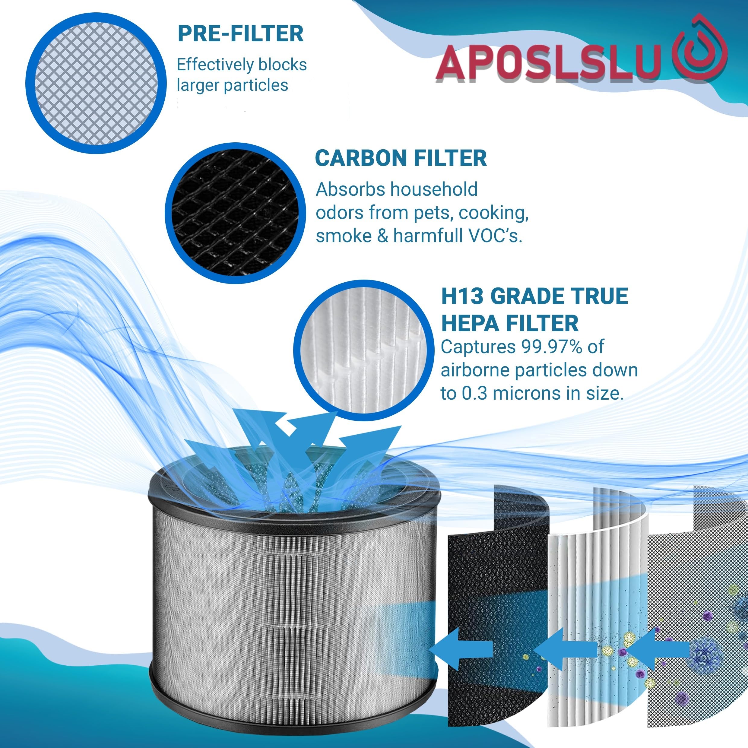 Replacement Filter Hepa O 1712-0100-00 (2 pack). Accessories Compatible With Winix A230 And Winix A231 Air Purifiers. APOSLSLU Freshness And Comfort in Your Home.