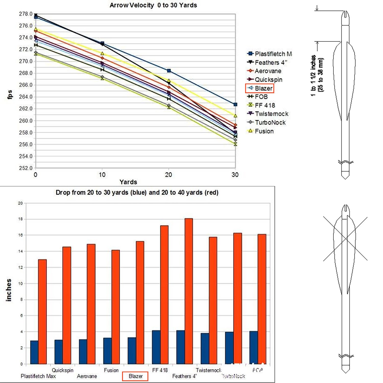 JY-Sports Crossbow Bolts 16'' Inch Archery Hunting Arrow Game Arrow Shaft and Target Arrow Shaft Replaceable Tips for Crossbow 12Pcs/Box