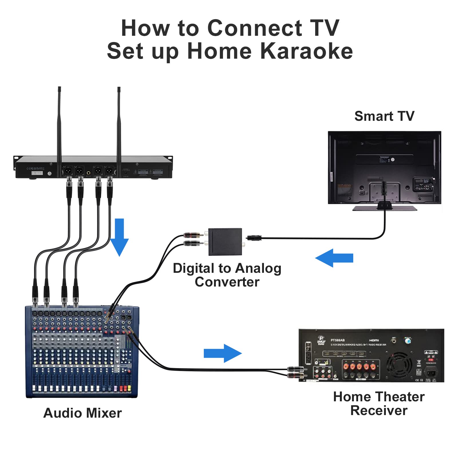innopow 4-Channel Wireless Microphone System, Quad UHF Metal Cordless Mic, 4 Handheld Mics, Long Distance150-200Ft, Fixed Frequency, 16 Hours Use for Karaoke Singing, Church