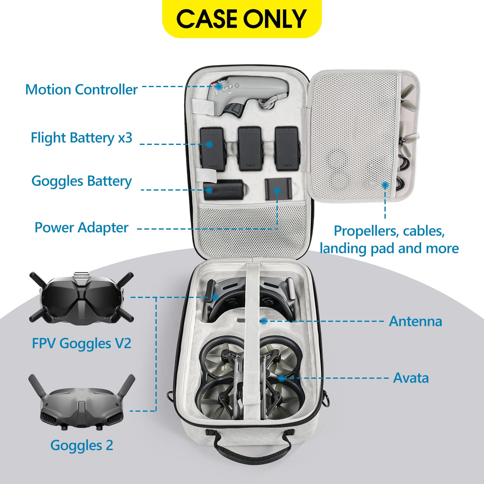 ProCase Travel Carrying Case for DJI Avata Pro-View Combo/Fly Smart Combo FPV, Portable Hard Carry Cover Organizer Bag for DJI Avata Drone, Fly More Accessories -Grey