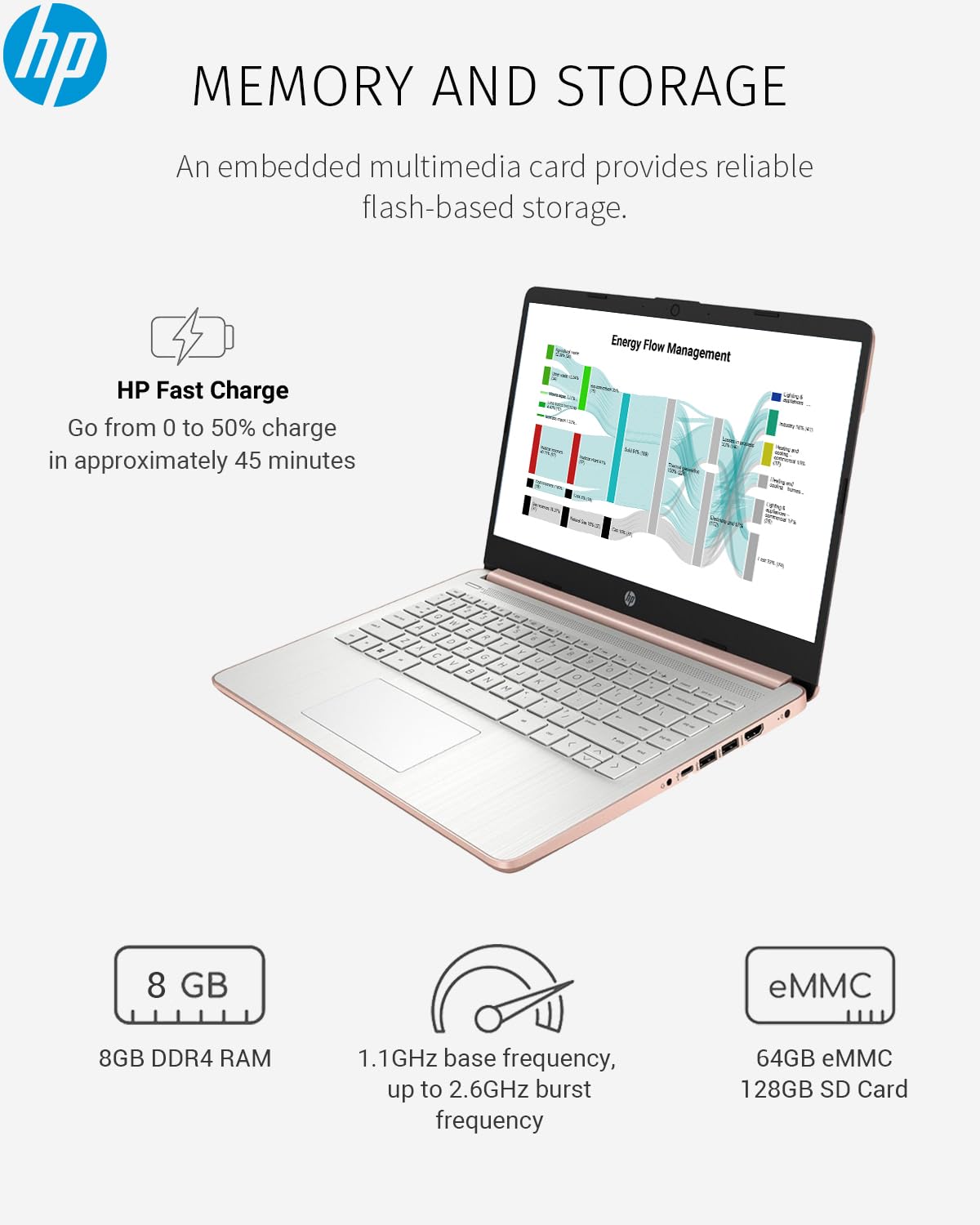 HP Newest Laptop Computer, 14β HD Light PC, Intel Quad-Core Celeron N4120, 8GB DDR4 RAM, 192GB Storage, 1-Year Office 365, Windows 11, Long Battery Life, Webcam, USB-C, Wi-Fi 5, HDMI, Rose Gold, PCM
