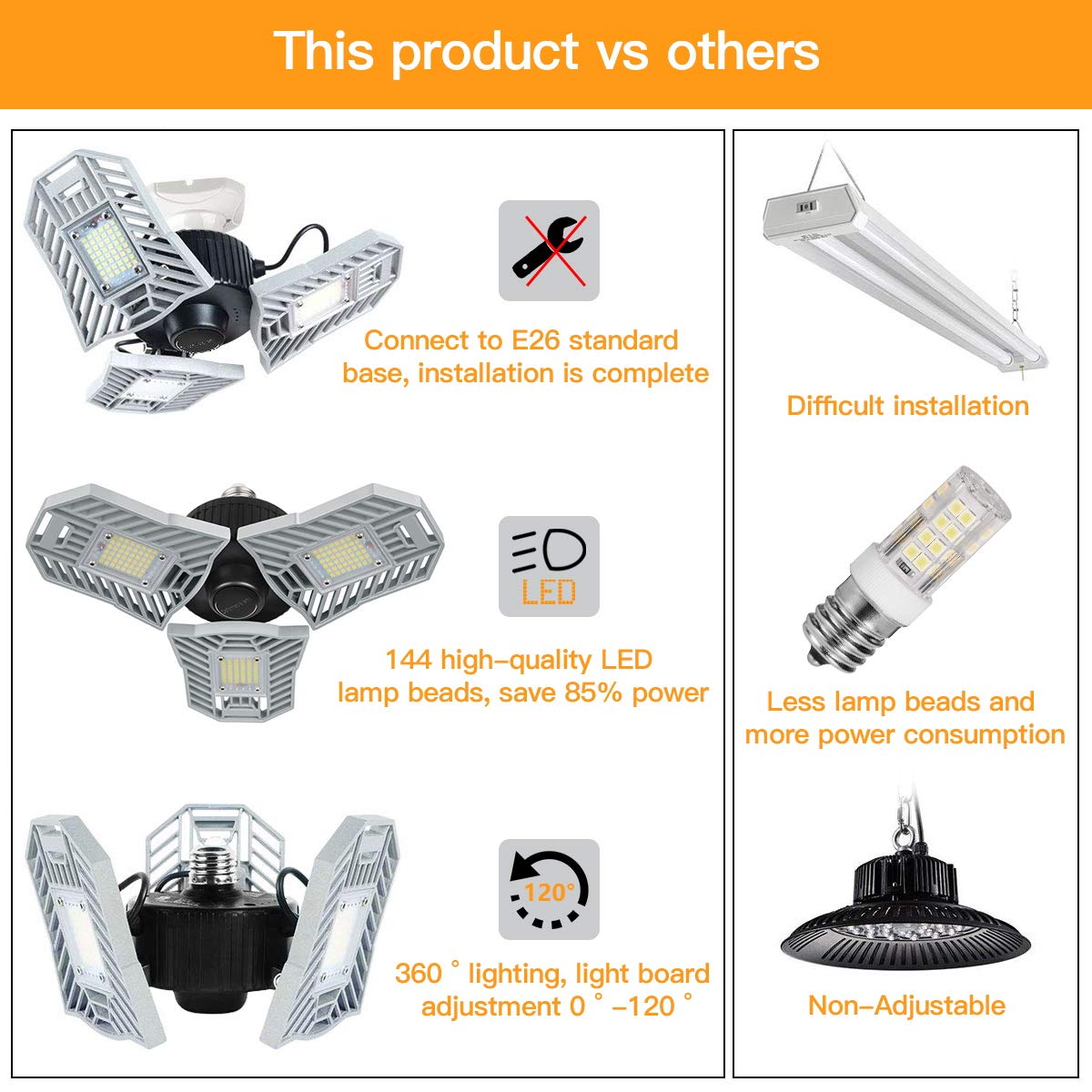 LED Garage Lights,Tiaoyeer 60W Adjustable Trilights Garage Ceiling Lights 6000 LM Adjustable Panels Garage Lighting, Deformable LED Shop Lights with ETL- Certified for Workshop,Cellar,Warehouse
