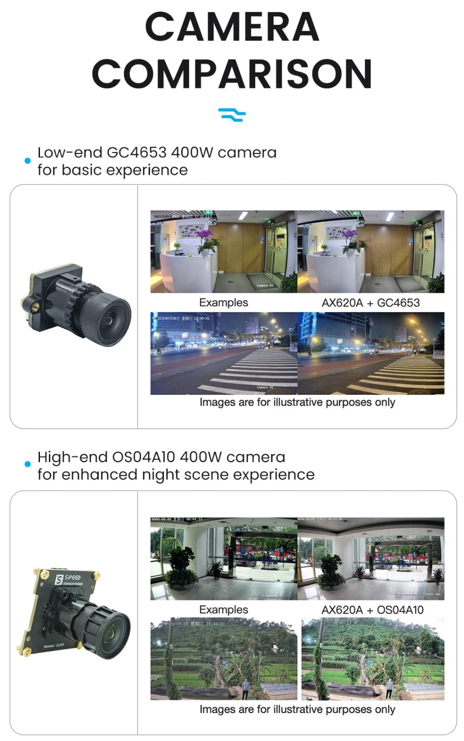 Sipeed M3AXPI Linux AI Development Board Based on AX620A Soc with Quad-core Cortex A7 1Ghz CPU 3.6TOPs NPU 2GB LPDDR4X RAM Onboard WiFi Gigabit Ethernet Support Night Vision/Vision Face Detection
