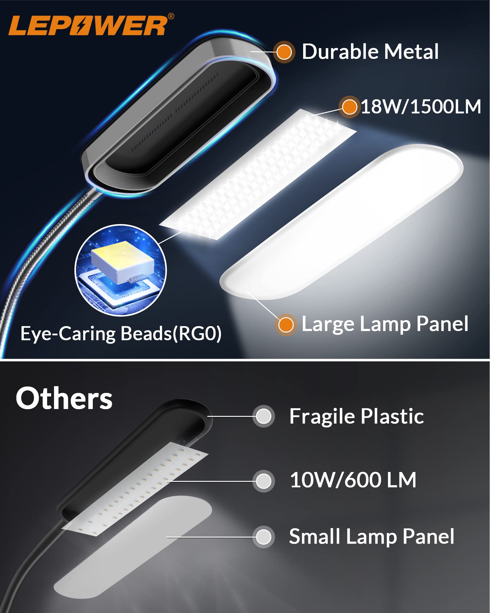 LEPOWER Desk Lamps with 50 Lighting Modes & Floor Lamp with Stepless Dimmer and 5 Color Temperatures