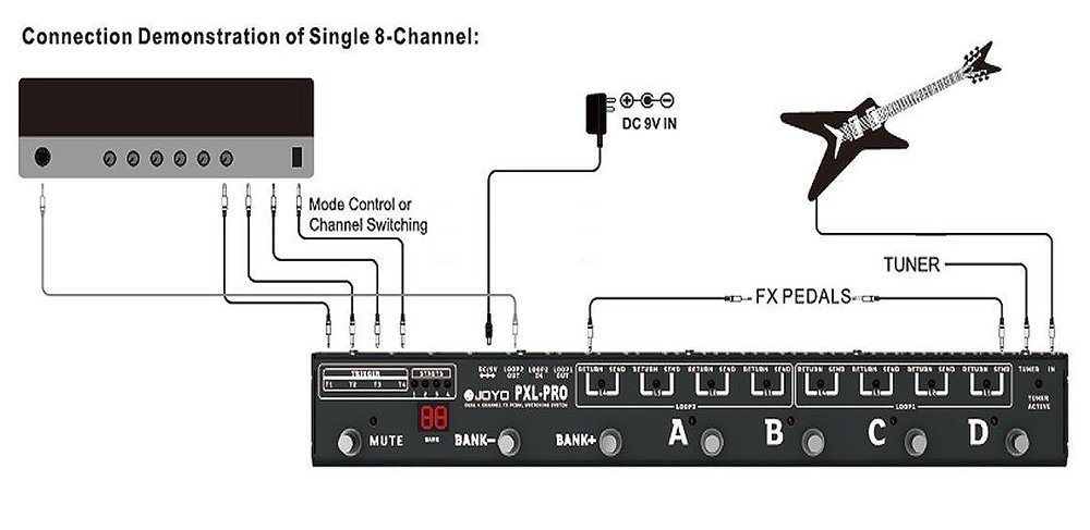 Joyo 15492630000New JOYO PXL-PRO Programable Looper Control Station Pedal Switcher
