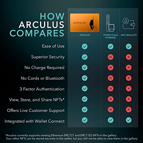 Sleek Orange Arculus Key Card - Secure & Convenient Crypto Wallet for Digital Asset Cold Storage. Crypto Cold Wallet for Cryptocurrency & NFTs - a Offline Wallet for Crypto w/ 3-Factor Authentication