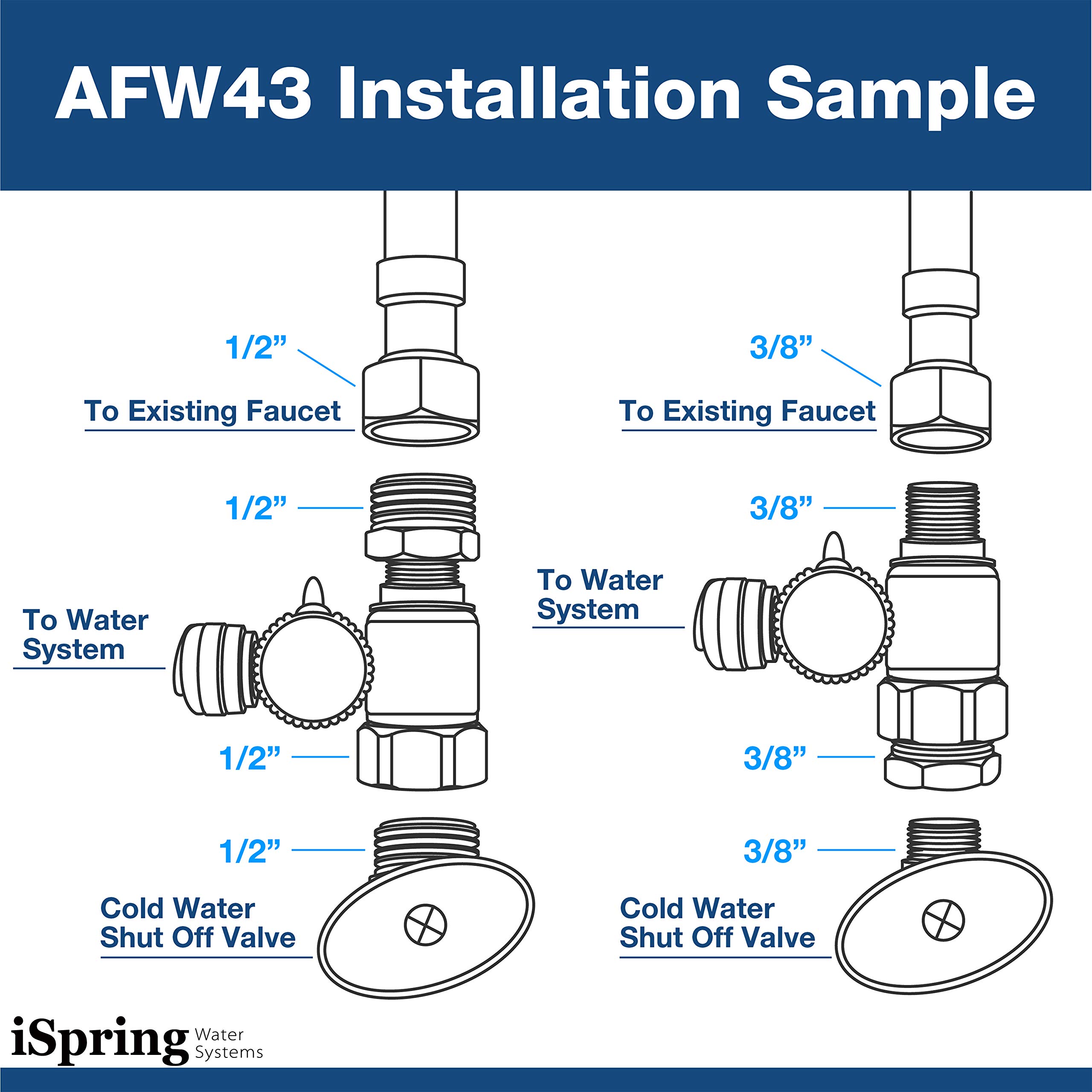 iSpring AFW43 Water Systems Feed Water Adapter, Fits 1/2" NPT and 3/8" COMP, Cold Water Supply Valve