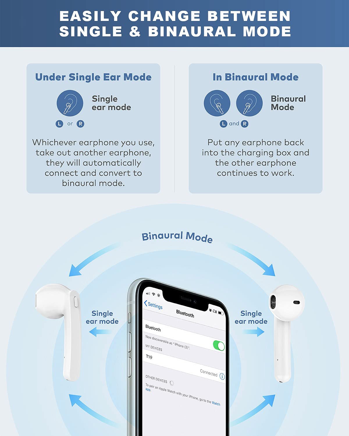 Lasuney True Wireless Earbuds, Waterproof Bluetooth Earbuds, 35Hrs Cyclic Playtime Headphones with Charging Case and mic for iPhone Android, in-Ear Stereo Earphones Headset for Sport White