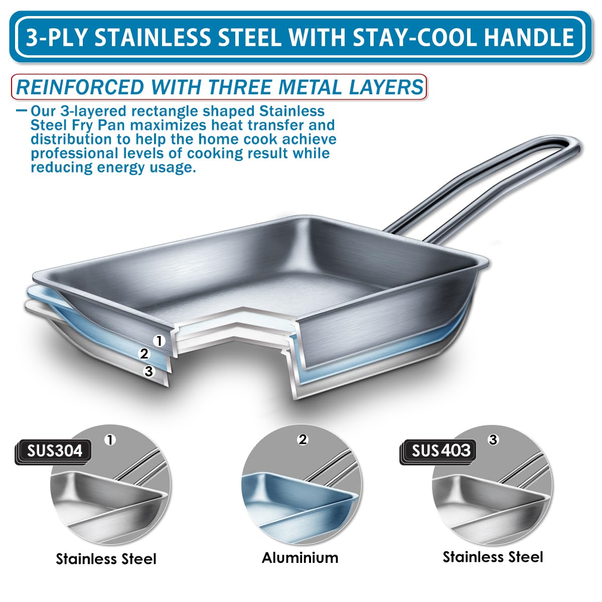 WAGENSTEIGER Stainless Steel Fry Pan, 3-Ply Reinforced Body, Rectangular Omelet Pan, Oven & Dishwasher Safe, Induction Compatible, Portable Camping Cookware, Mini or Small Size (14.2Lx5.5WX1.3H inch)