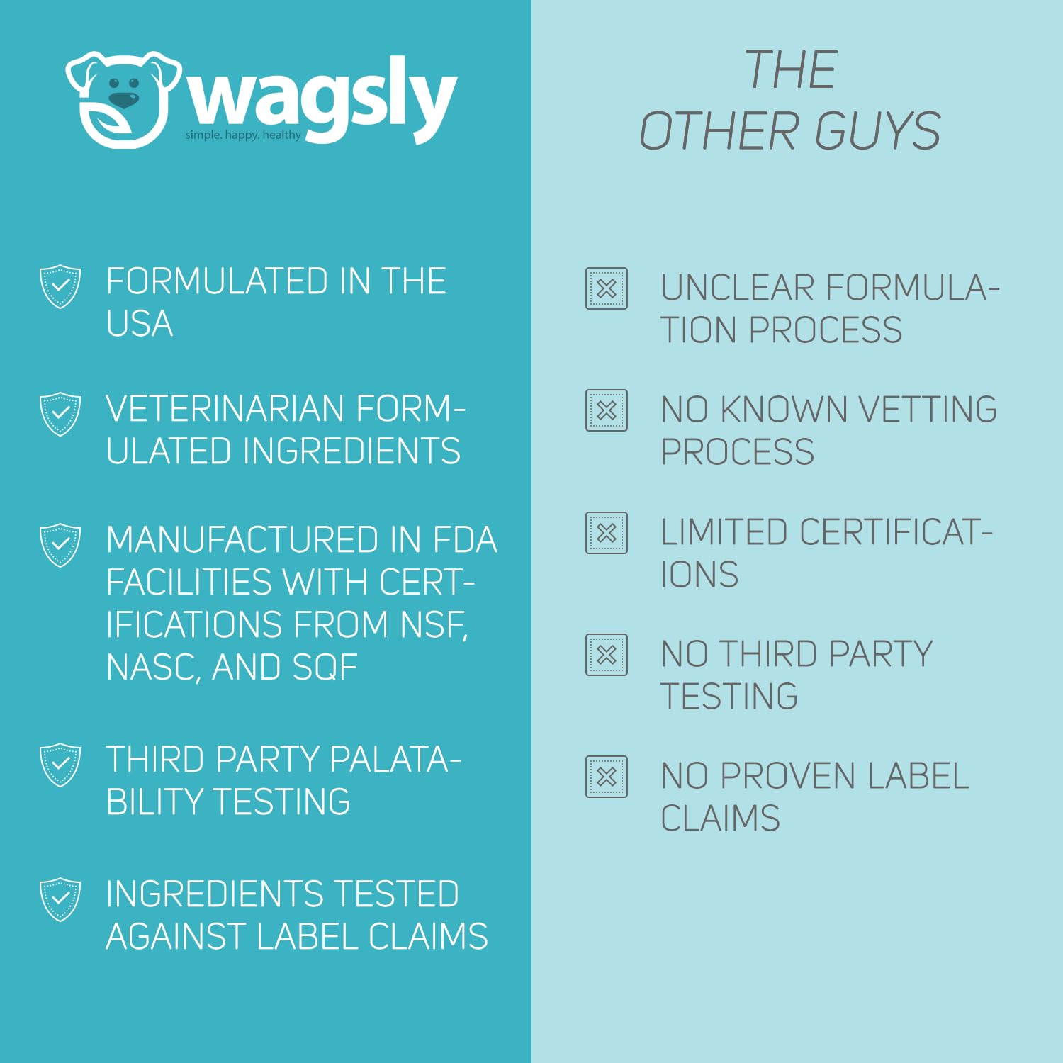 Wagsly Chill: Calming Chews for Dogs | Thiamine, Tryptophan, Lemon Balm, Green Tea Extract β 100 Count for Balanced Mood & Relaxation | Natural Calming Treats for Dogs
