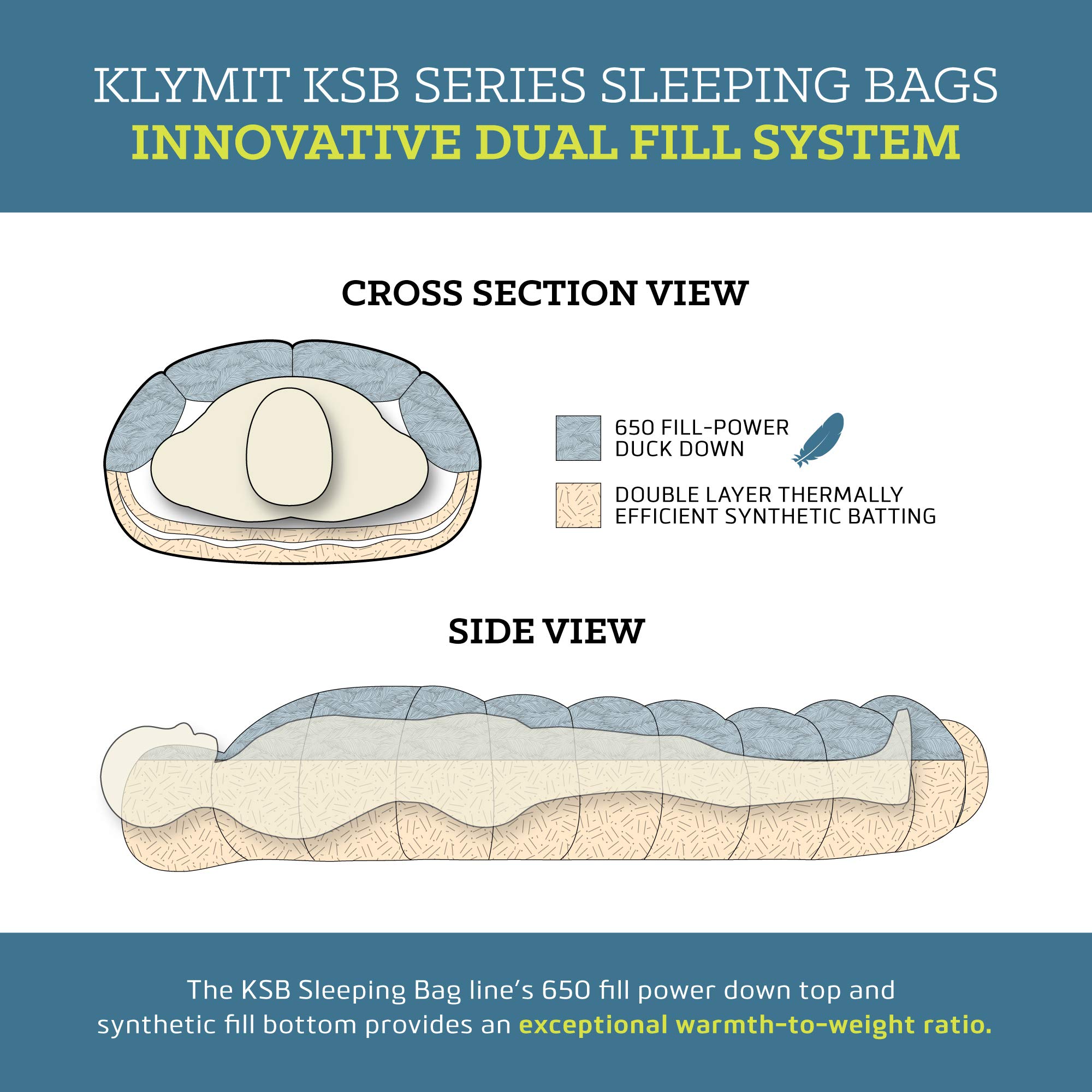Klymit Wild Aspen Lightweight Dual Fill Mummy Sleeping Bag, Bag, 0°F Cold Weather Sleeping Bag for Camping, Hiking, and Backpacking, Gray, Large
