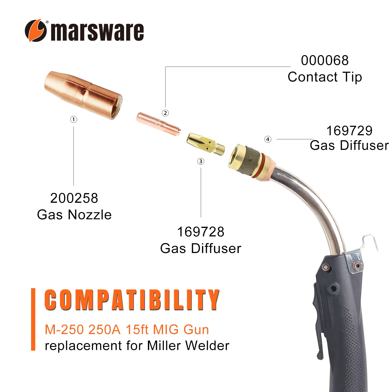 marsware MIG Welding Gun Torch Stinger Compatible with Miller M-25 169598 Millermatic 212 & 252, MIG Semiautomatic Gas-Shielded Welding Guns for 15ft 250A