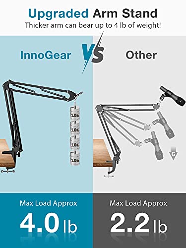 InnoGear Microphone Stand, Upgraded Mic Stand Max Load 4.0 lb Boom Scissor Arm Stand with Windscreen, Pop Filter, 3/8" to 5/8" Screw Adapter, Mic Clip and Cable Ties for Blue Yeti and Other Mic
