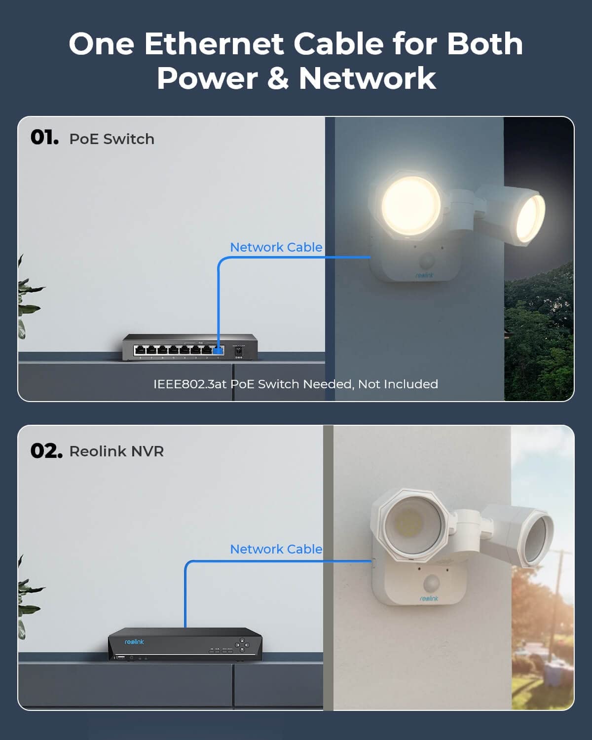 REOLINK Outdoor Security Floodlight for PoE Camera System, 2000 Lumen Brightness, Built-in PIR Sensor, Directly Link with Reolink Cameras by Reolink NVR, Power Source Not Included, Floodlight PoE