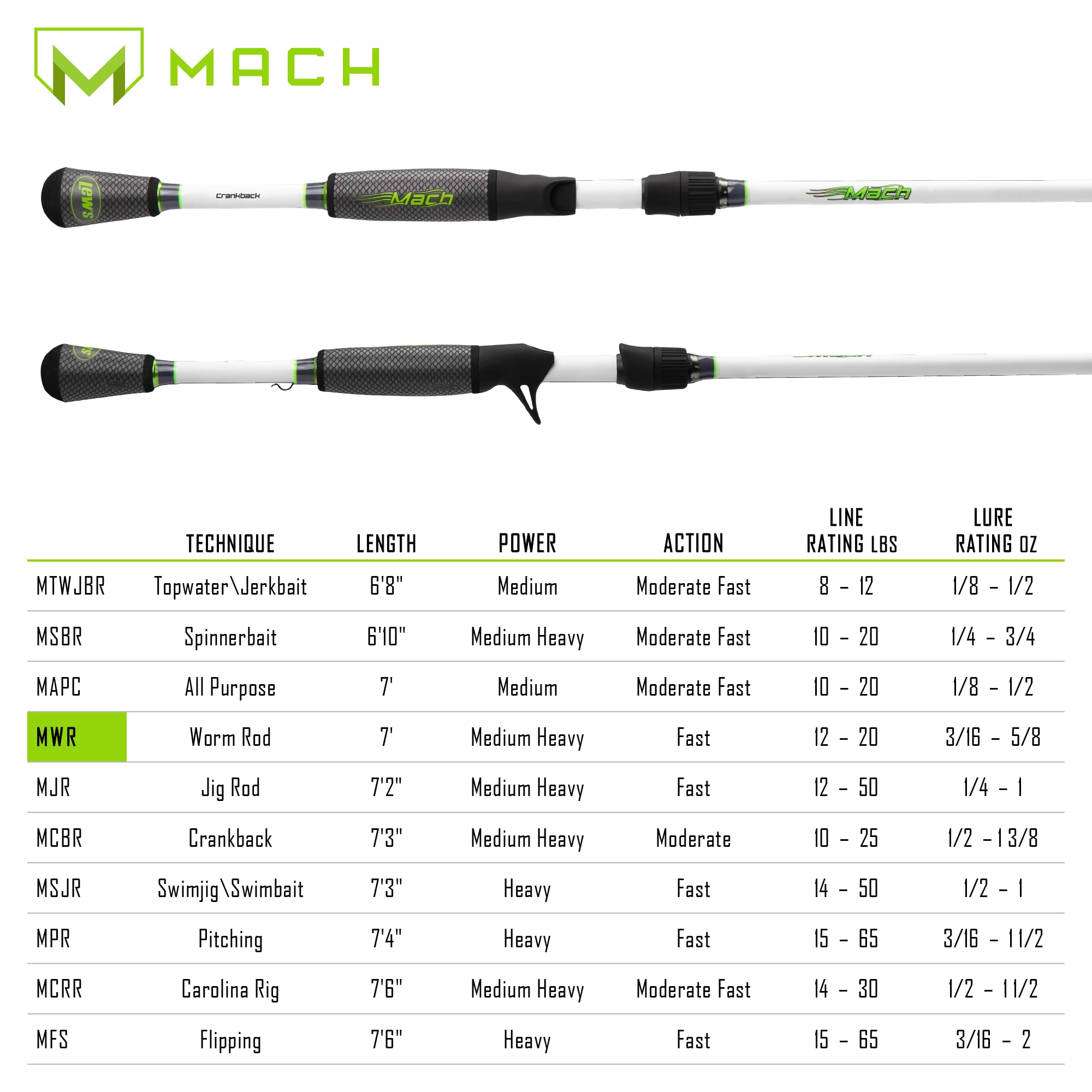 Lew's Mach 7'-1 Medium/Heavy IM7 Worm Rod Casting Rod