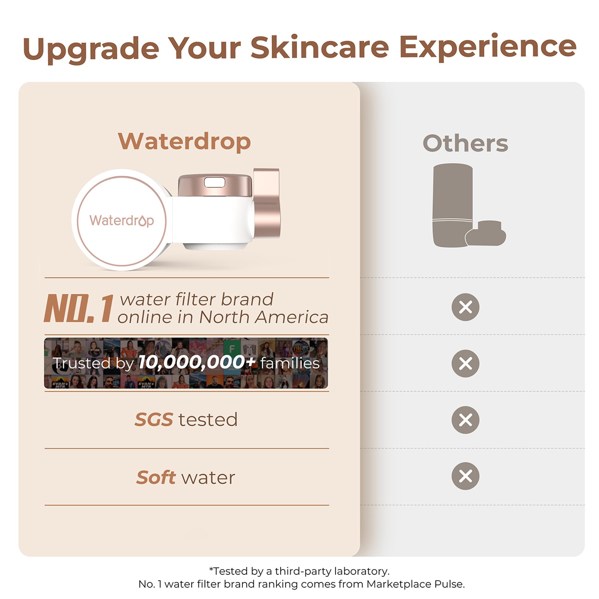 Waterdrop Soft Water Skincare Filter 2.0, Bathroom Sink Filter Water Faucet for Skin, Faucet Water Filter, 0.01 Micron, Reduce Chlorine & Scale Control,BFT1(1 Filter Included)