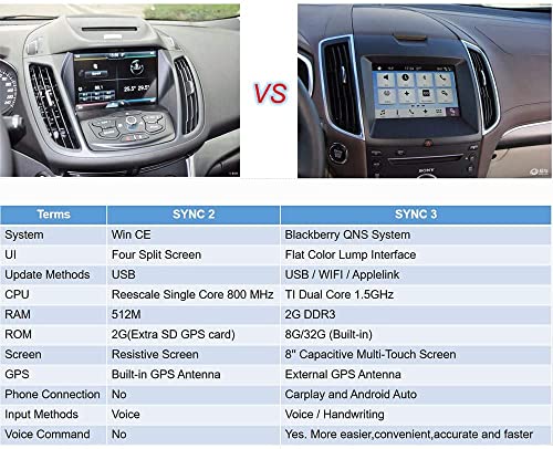 HX Dual USB Interface Module for Ford Apple Carplay SYNC3 Only, OE# HC3Z-19A387-B, Blue Light