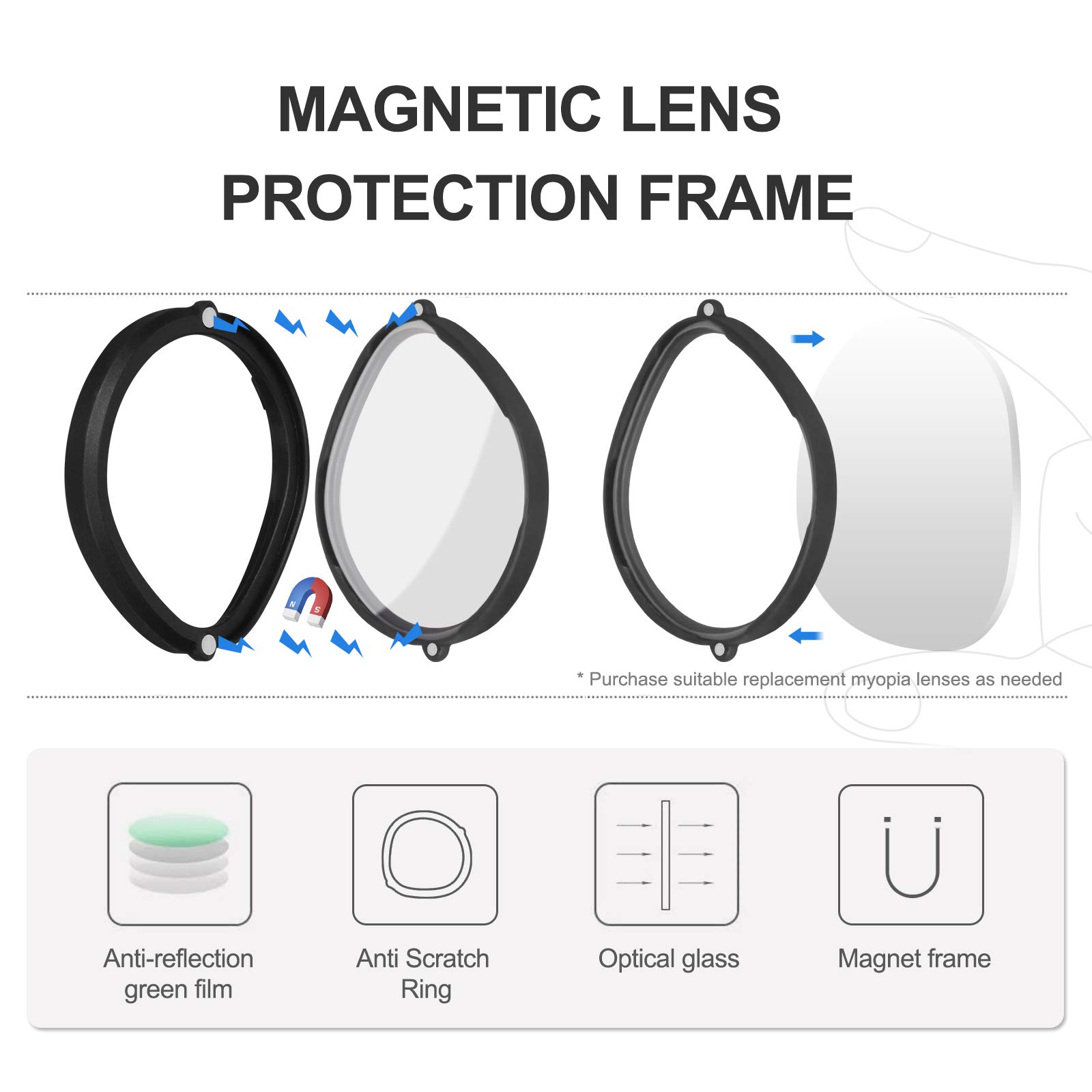 MASiKEN Lens Anti Scratch Ring for Oculus Quest 2, Universal Meta Quest Accessories Magnetic Frame Anti-Blue Lens Layer Relieve Eye Fatigue, Replace Myopia Lens Clip Frame (6 Piece Set)