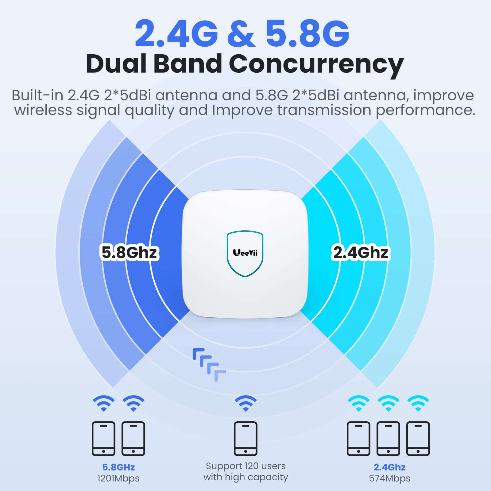 UeeVii WiFi 6 Access Point Indoor Ceiling | US Model | 48V PoE Adapter Included | 2.4G & 5.8G (UAP03)