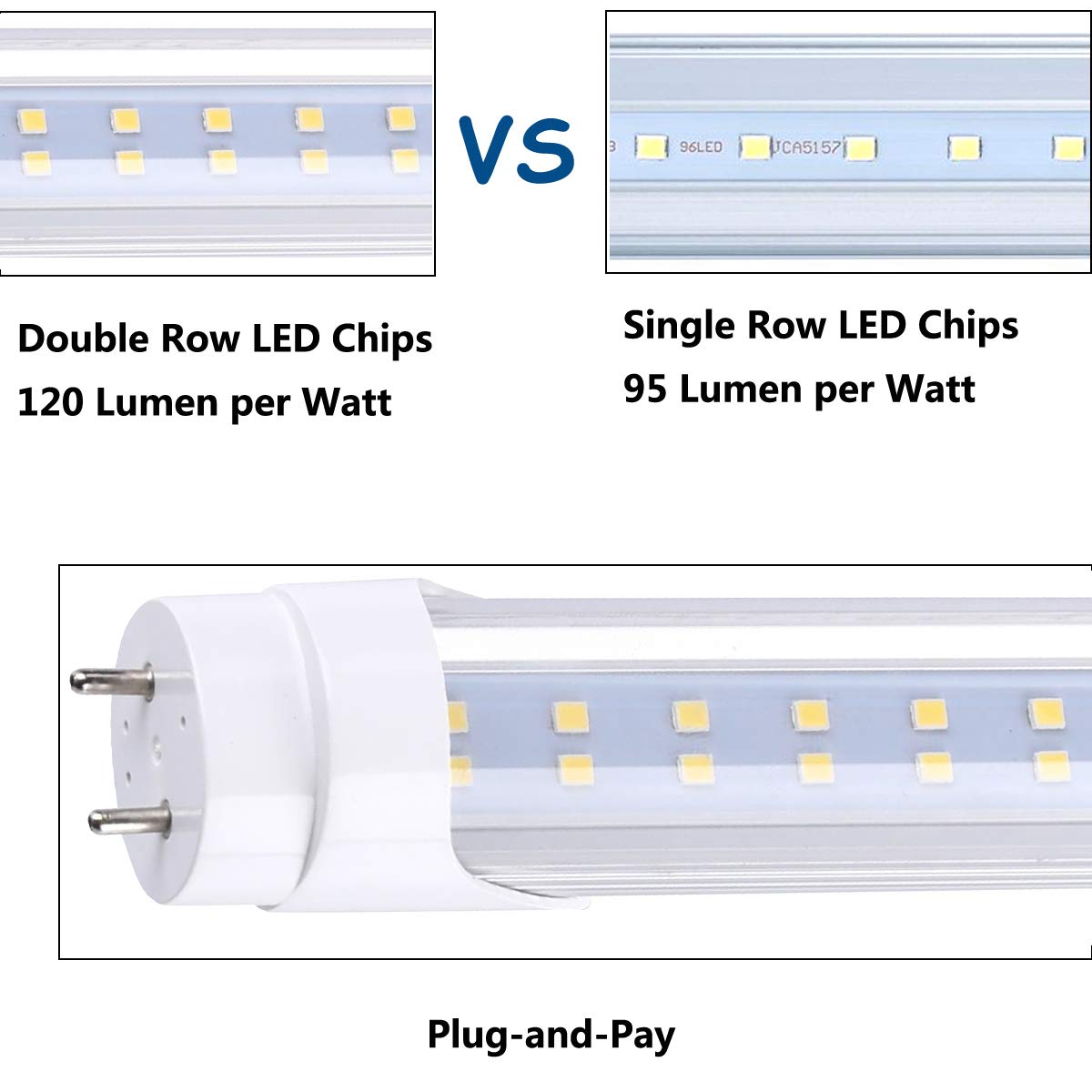 JOMITOP T8 LED Light Bulb 4FT, Ballast Bypass Required, 3360 Lumens, 2pin G13 End Cold White 6000K, Replace 80W Fluorescent Light,Cold White 6000K, Dual-End Powered Clear Cover AC 85-277V 25Pack
