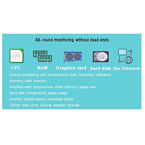 SLAVIK Computer Monitor for Mini ITX Case 3.5 inch IPS Type-C Secondary Screen CPU GPU RAM HDD USB Display AIDA64 +Stand