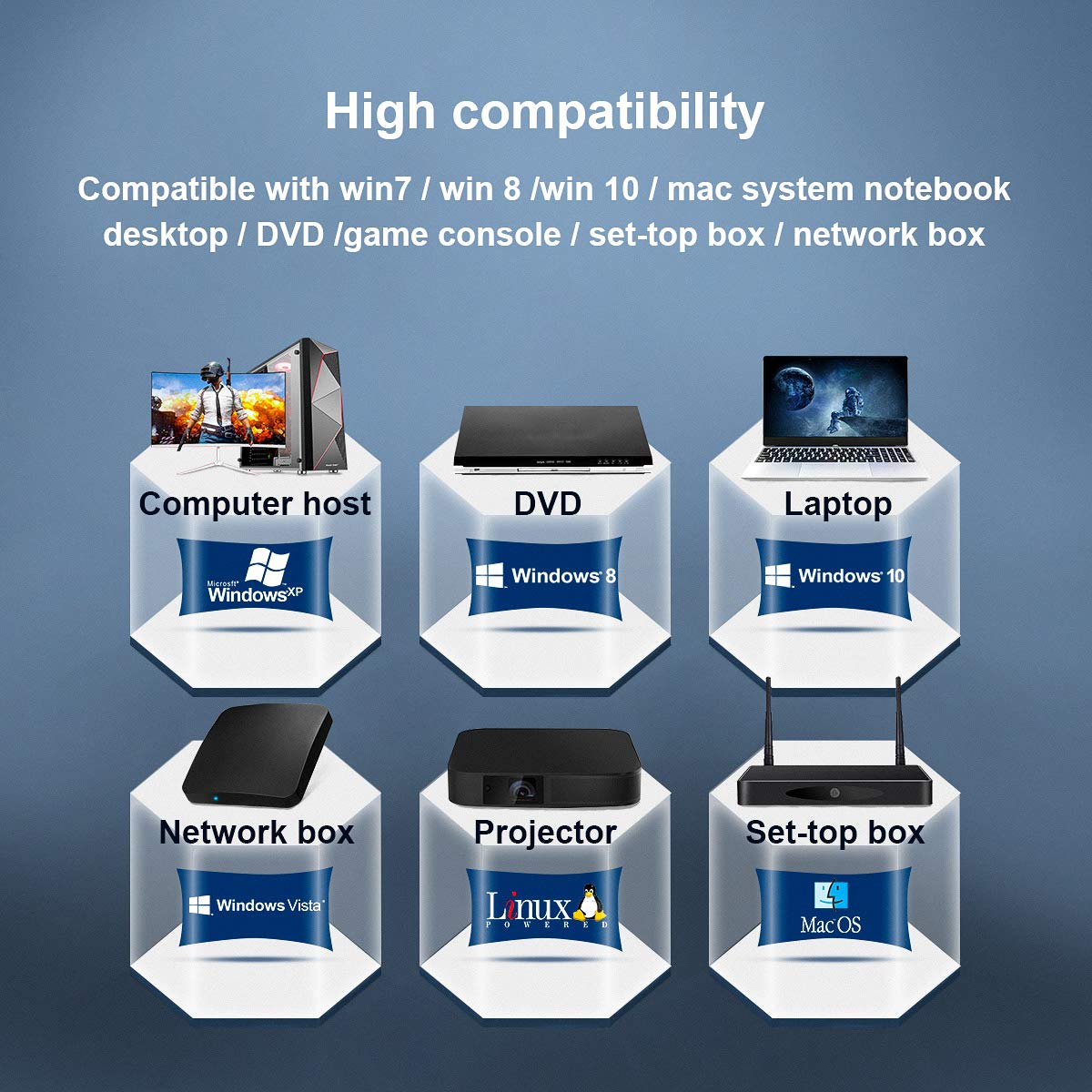 KVM Switch HDMI 2 Port, 4 USB 2.0 Hub, UHD 4K@30Hz, Support Wireless Keyboard and Mouse, No Power Require, with HDMI and USB Cables
