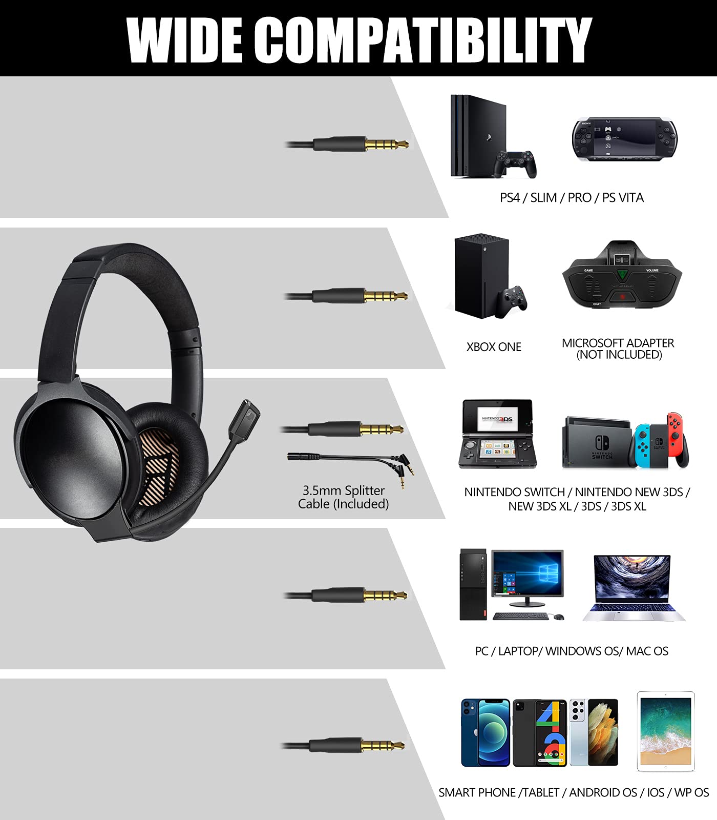 LovMic Detachable Boom Microphone Cable for Bose QuietComfort 35 & Quiet Comfort 35 II(QC35II) Headphones, Gaming Mic with Volume Control & Mute Switch for PC, Laptop, PS4 PS5 Xbox One Controller