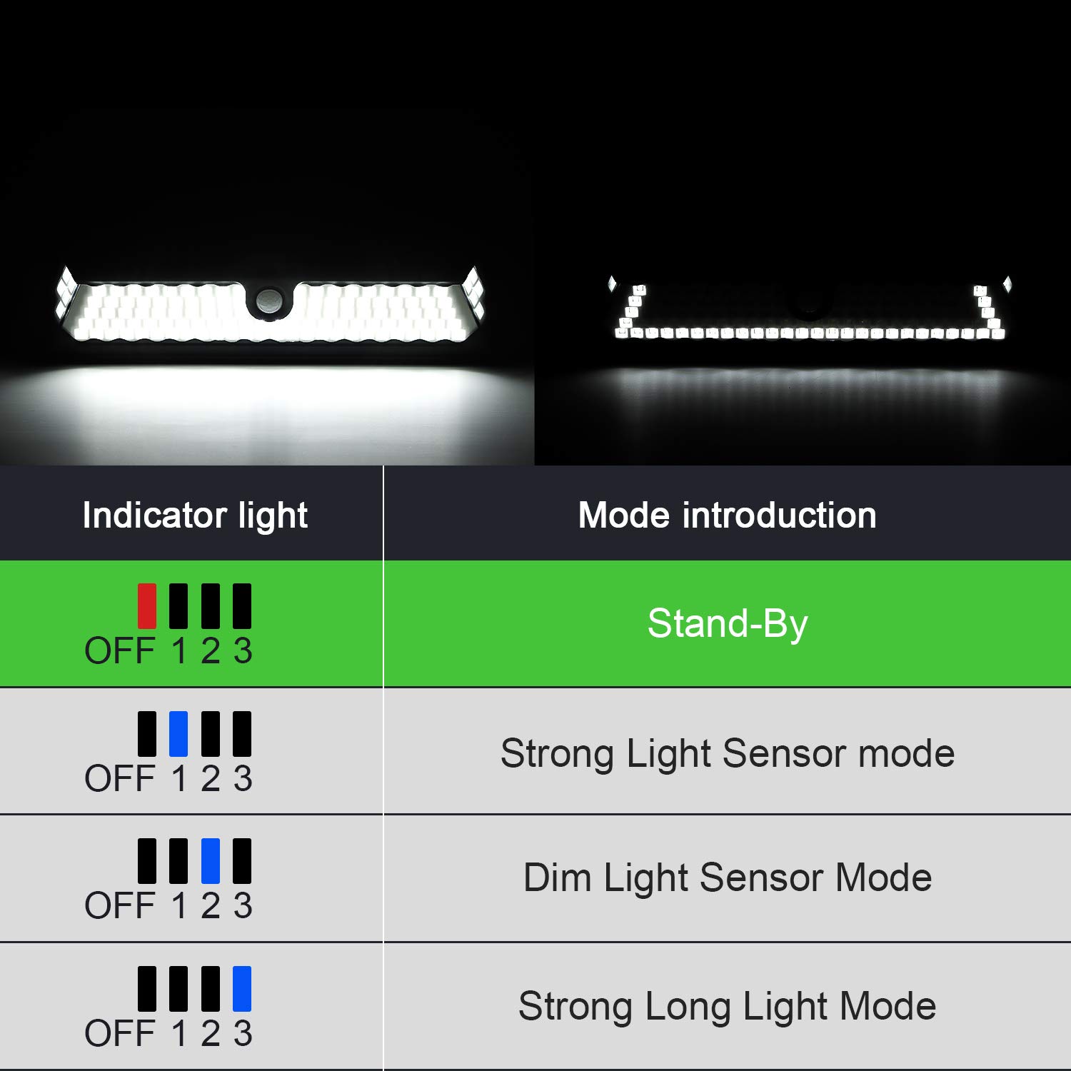 Jsunck Solar Motion Sensor Light Outdoor 118 LED Security Lights with 3 Modes 270° Wide Angle Wireless Motion Derector IP65 Waterproof Wall Light for Outside, Front Door, Garage, Yard, Deck - 2 Pack